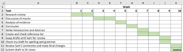 EPQs: writing up your dissertation | OpenLearn - Open University